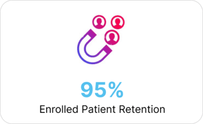 Who do we help | Medify Health CCM and RPM