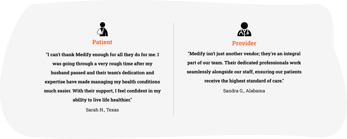 About Us | Medify Health CCM and RPM